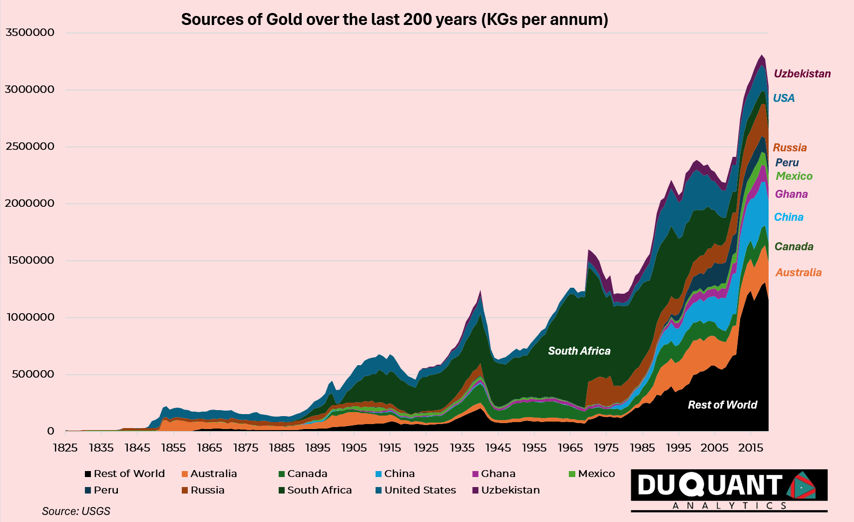 Navigating Gold