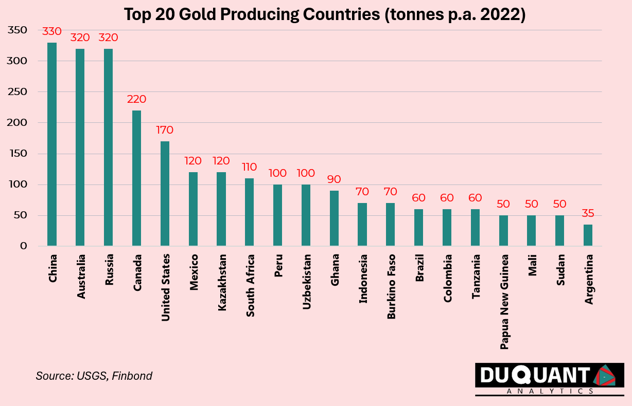 Navigating Gold