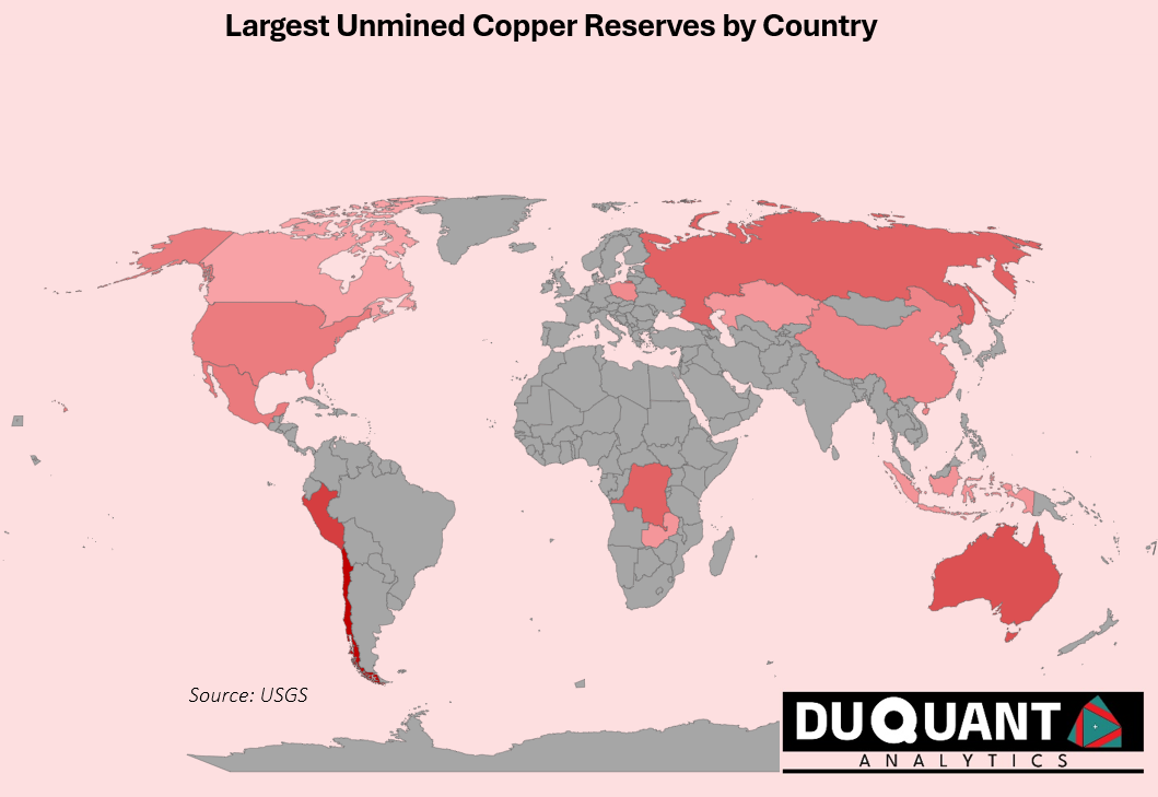 Copper - duquantanalytics.com
